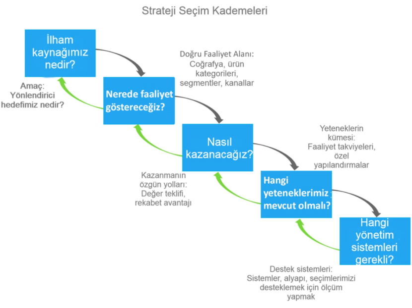 İnovasyon Stratejisi – Nedir ve Nasıl Geliştirilir? - Dr. Ahmet ÇUBUKCU